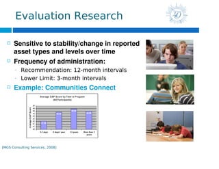 Search Institute's Developmental Assets Profile: What It Is and How to ...