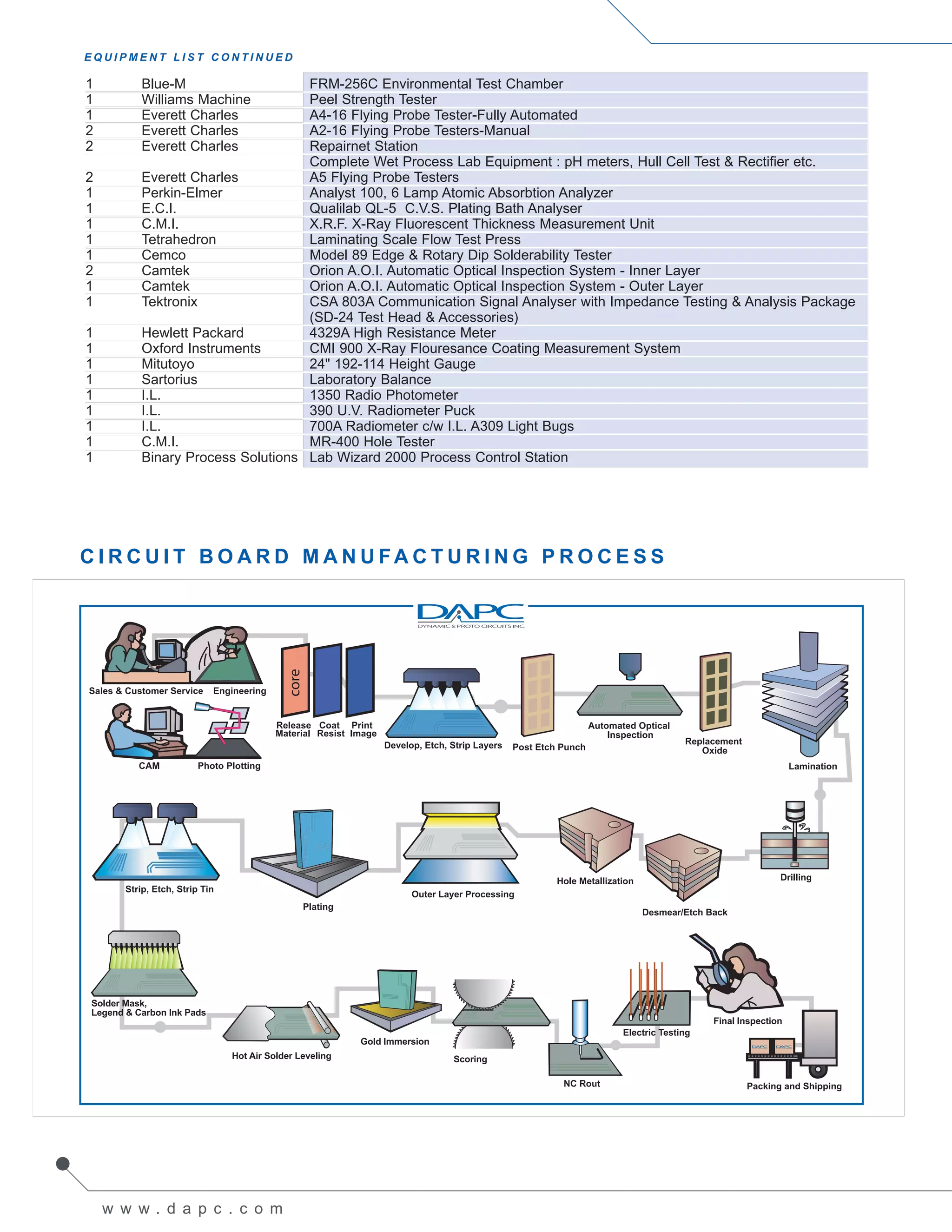 DAPC Capabilities Brochure | PDF