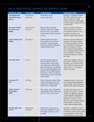 DAPC Capabilities Brochure | PDF
