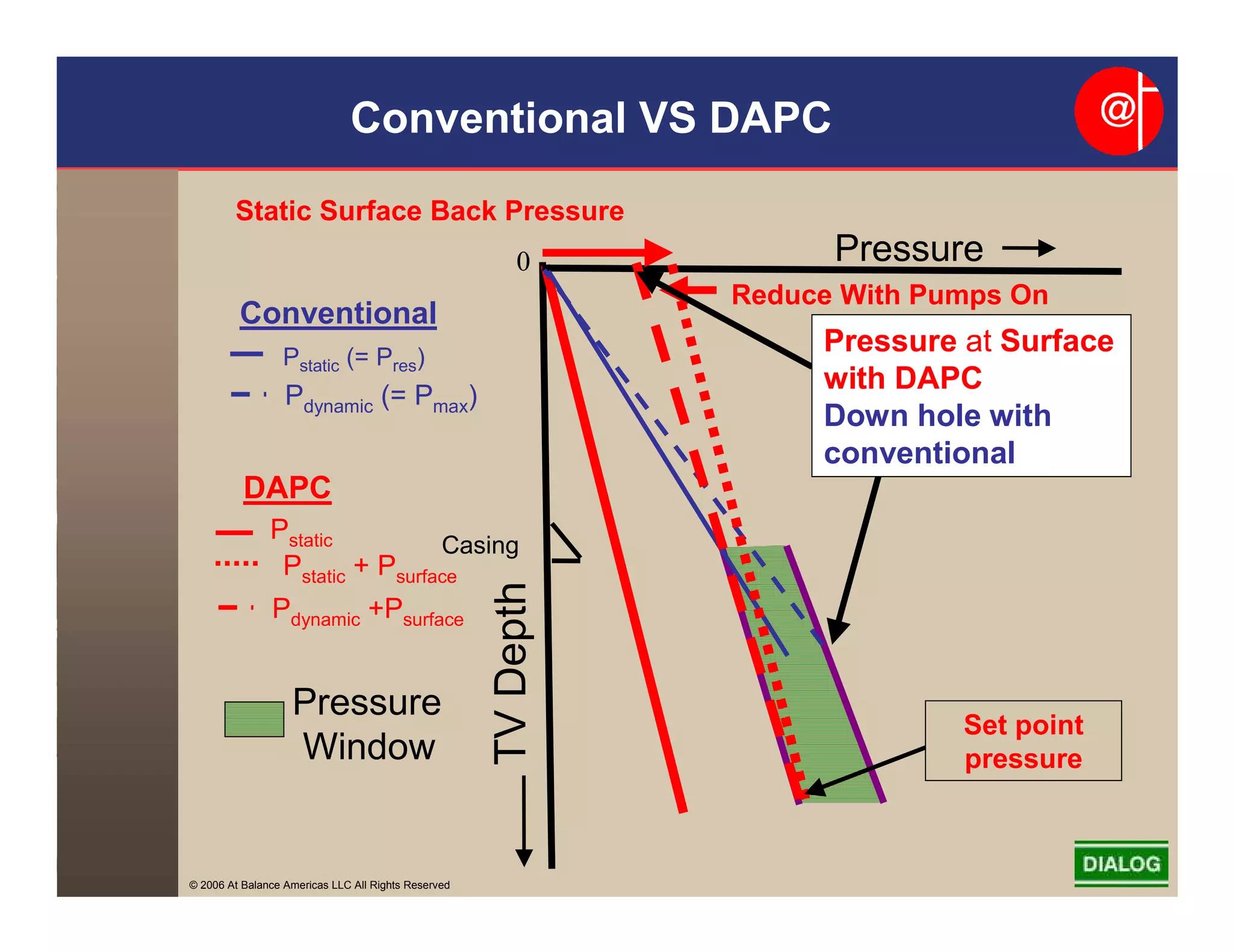 Dapc general summarised_241106 | PDF