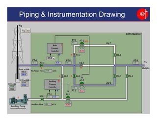 Dapc general summarised_241106 | PDF