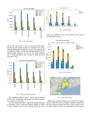 Database and Analytics Programming - Project report | PDF