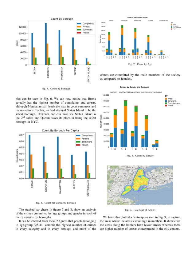 Database and Analytics Programming - Project report | PDF