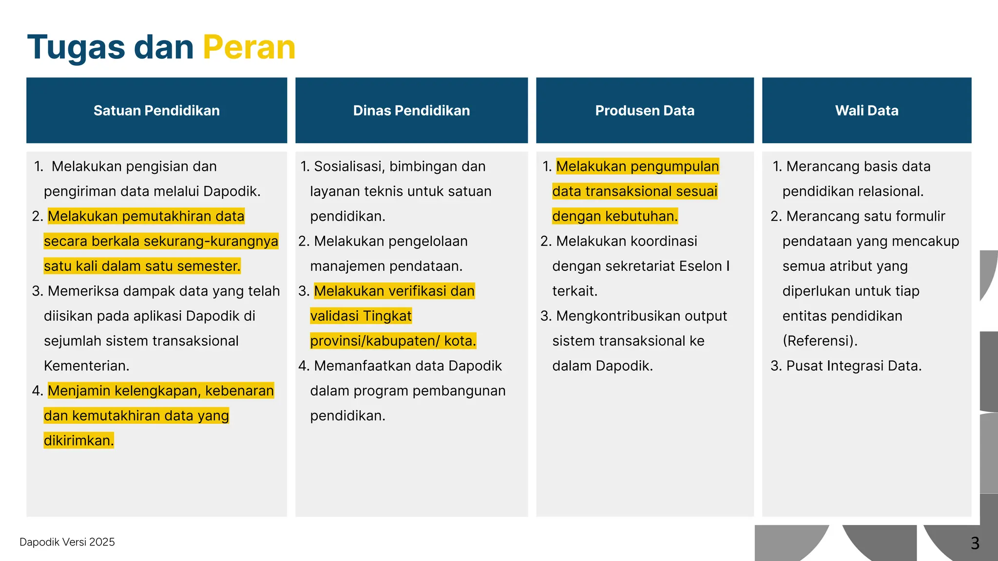 Pendataan Aplikasi Dapodik versi 2025.pptx.pdf