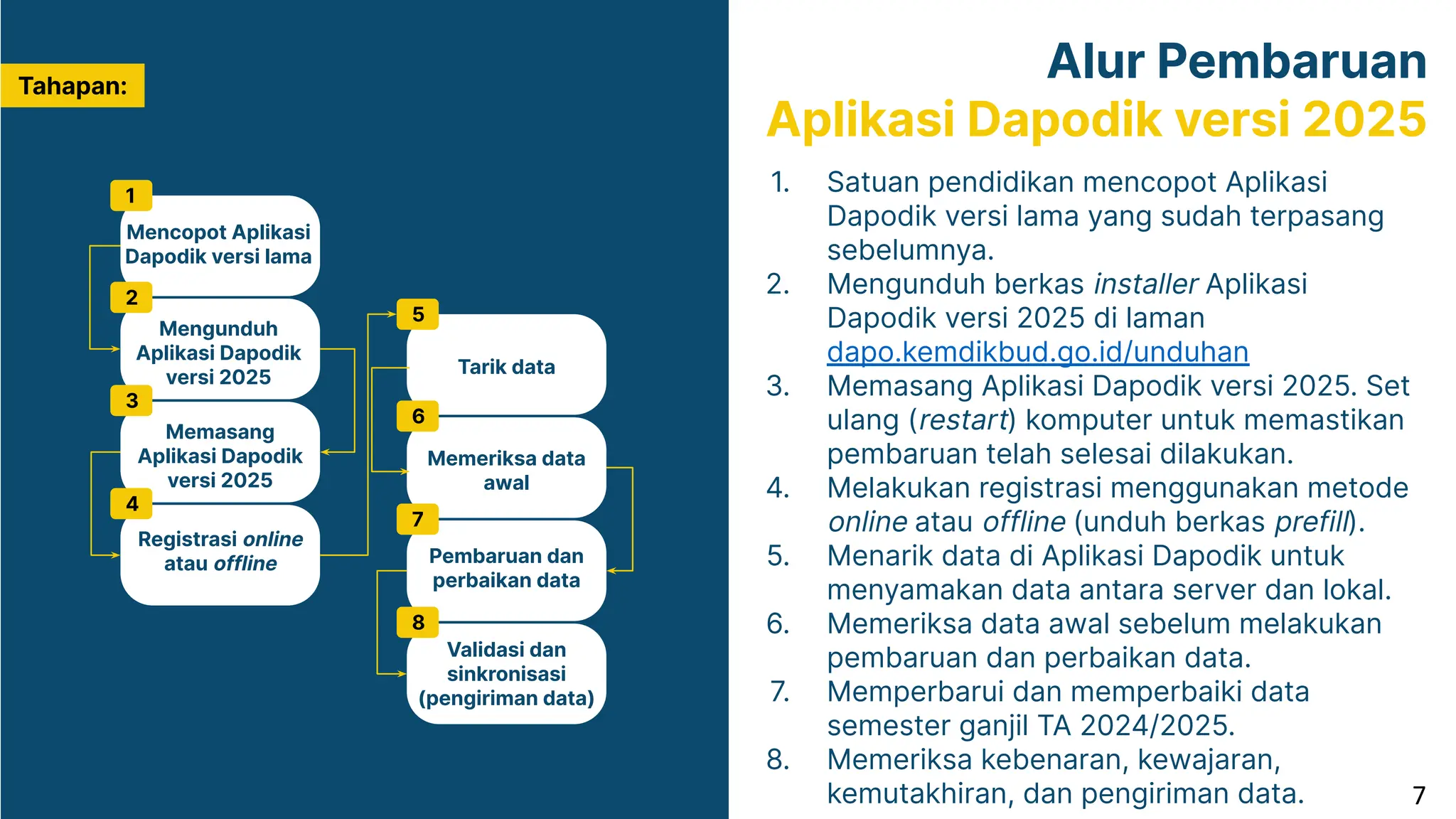 Pendataan Aplikasi Dapodik versi 2025.pptx.pdf