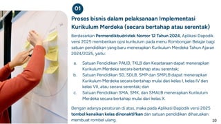 Pendataan Aplikasi Dapodik versi 2025.pptx.pdf