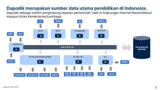 Pendataan Aplikasi Dapodik versi 2025.pptx.pdf