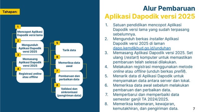 Pendataan Aplikasi Dapodik versi 2025.pptx.pdf