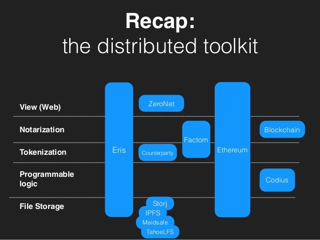 Everything dApp (Blockchain University Module II)