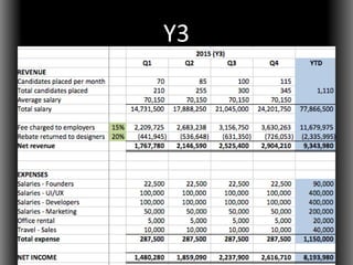 Dapper pitch deck | PPTX