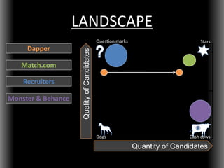 Dapper pitch deck | PPTX