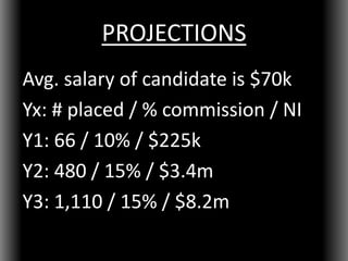 Dapper pitch deck | PPTX