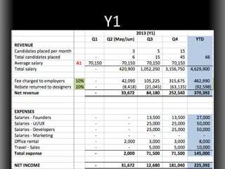 Dapper pitch deck | PPTX