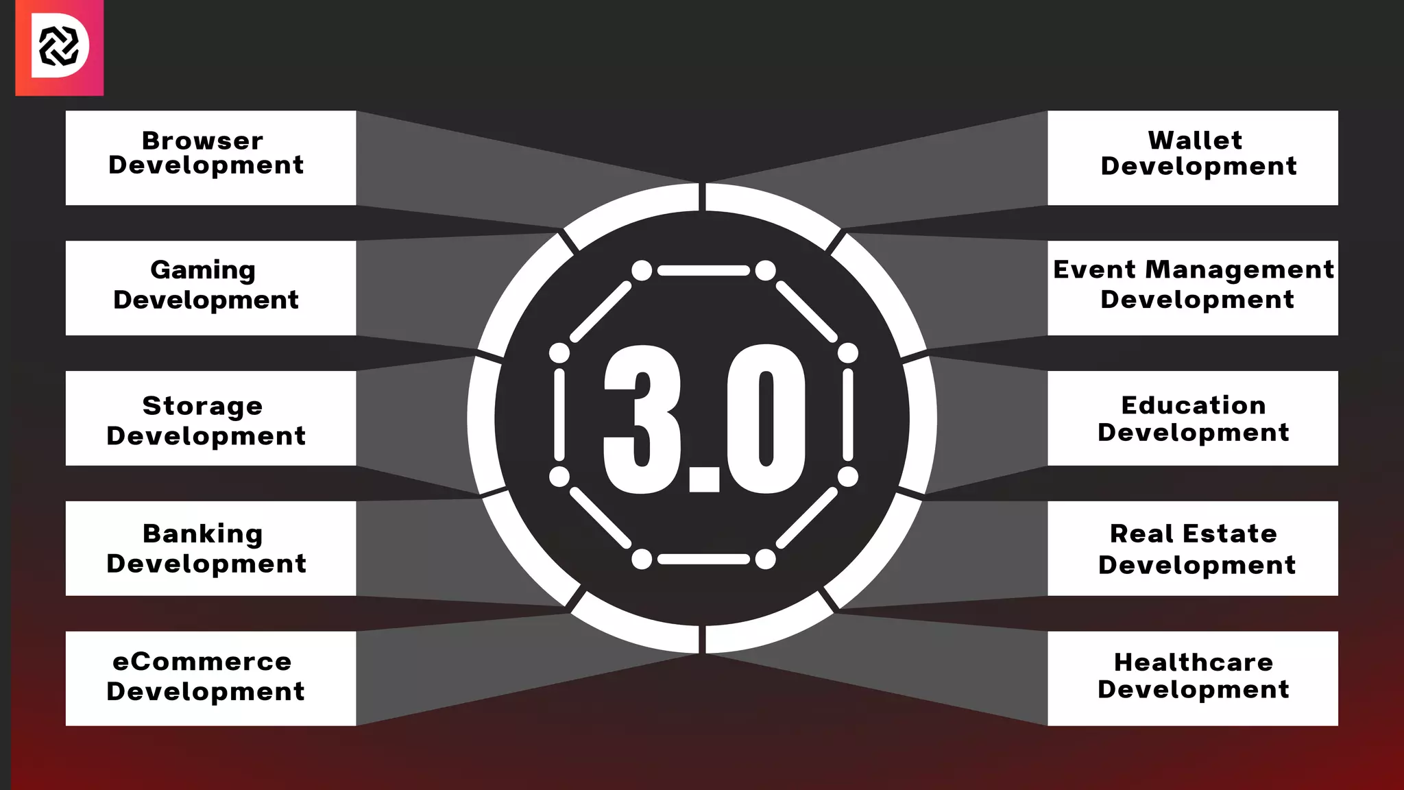 Web3.0 Development Services | PPT