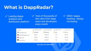 What is DappRadar? | PPTX | Computer Software and Applications | Computing