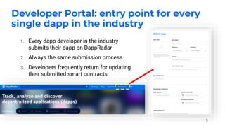 What is DappRadar? | PPT
