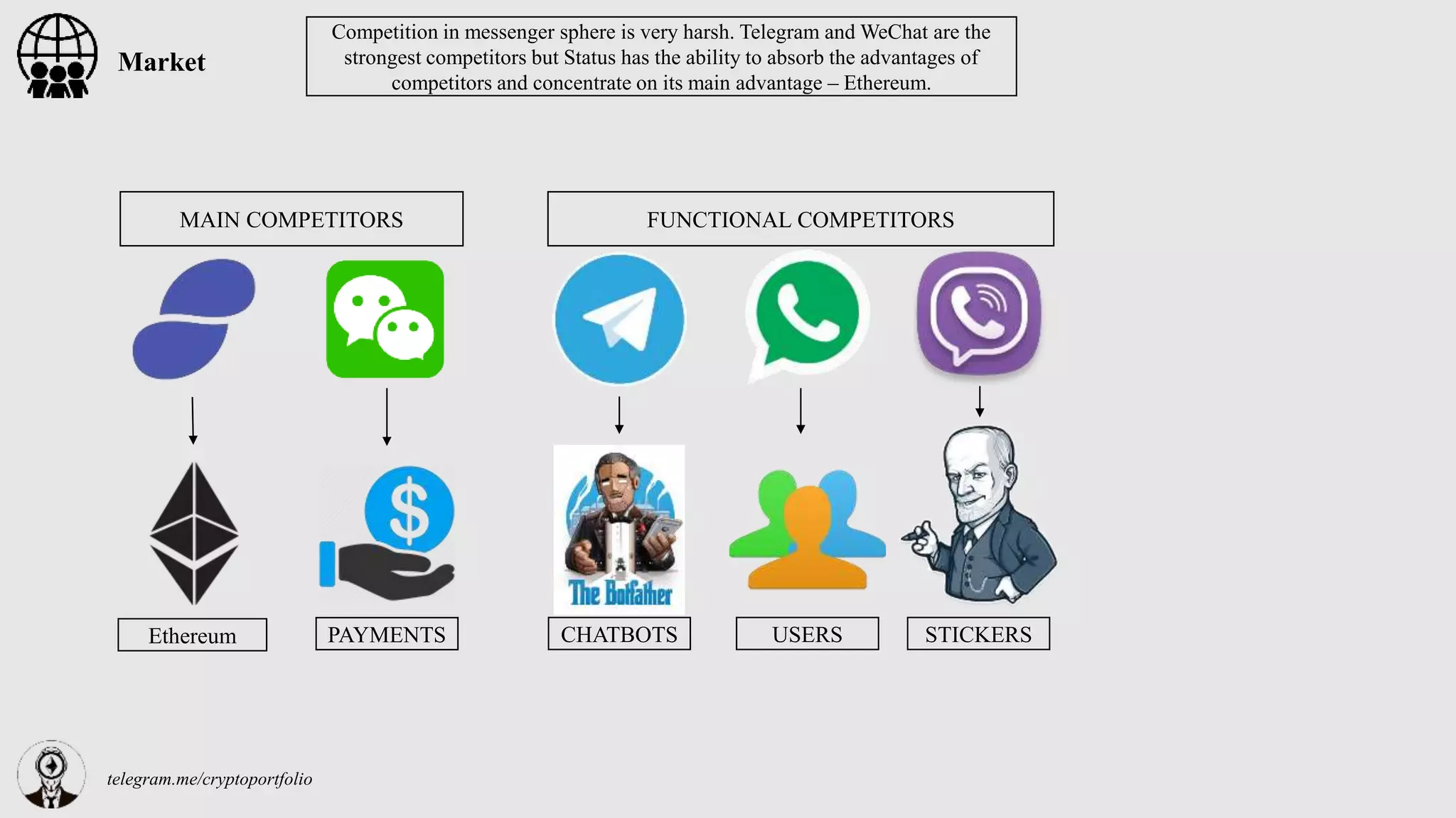 Dapp review status + interview with jarrad | PPT