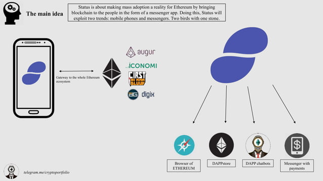 Dapp review status + interview with jarrad | PPT