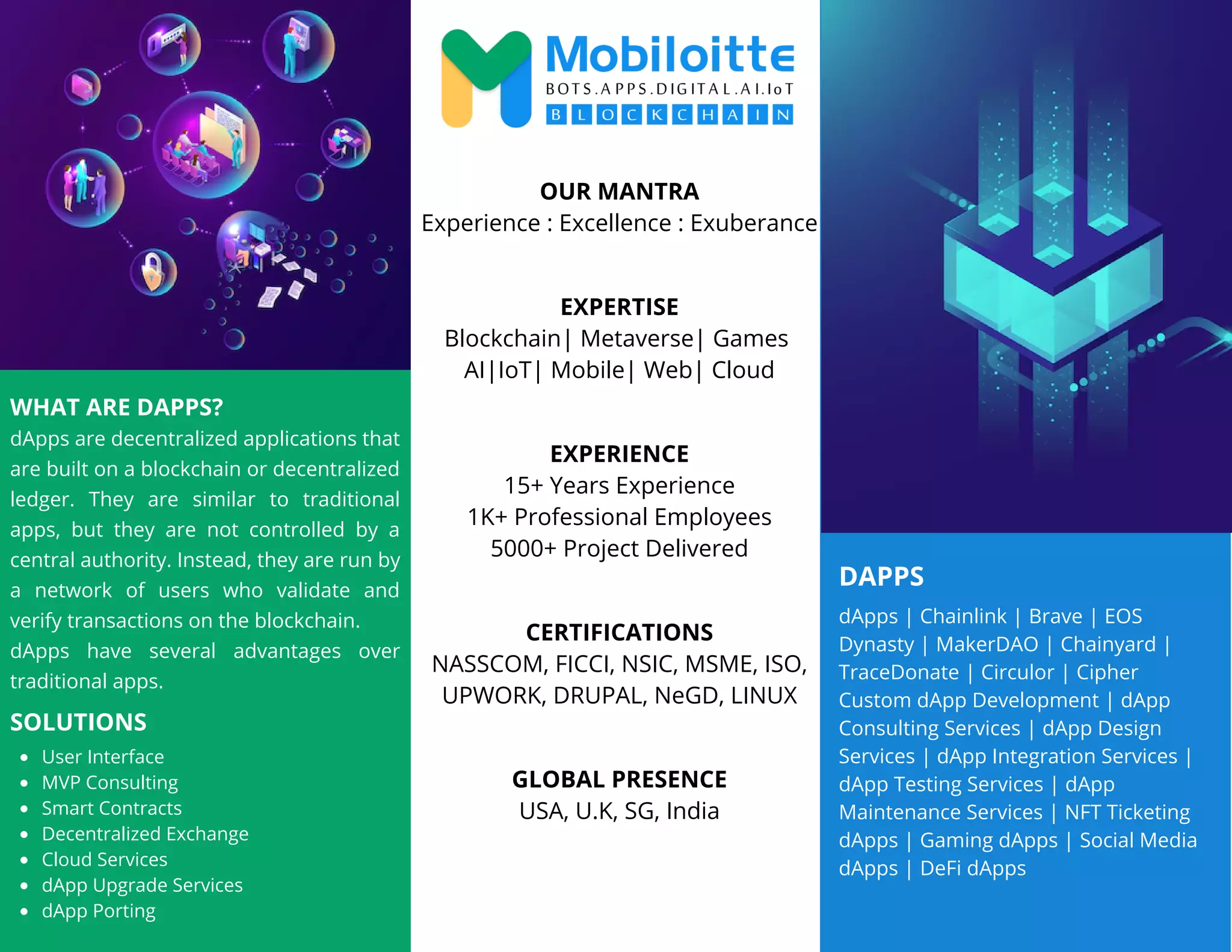 Dapp-Development-Company | PDF | Computer Software and Applications | Computing