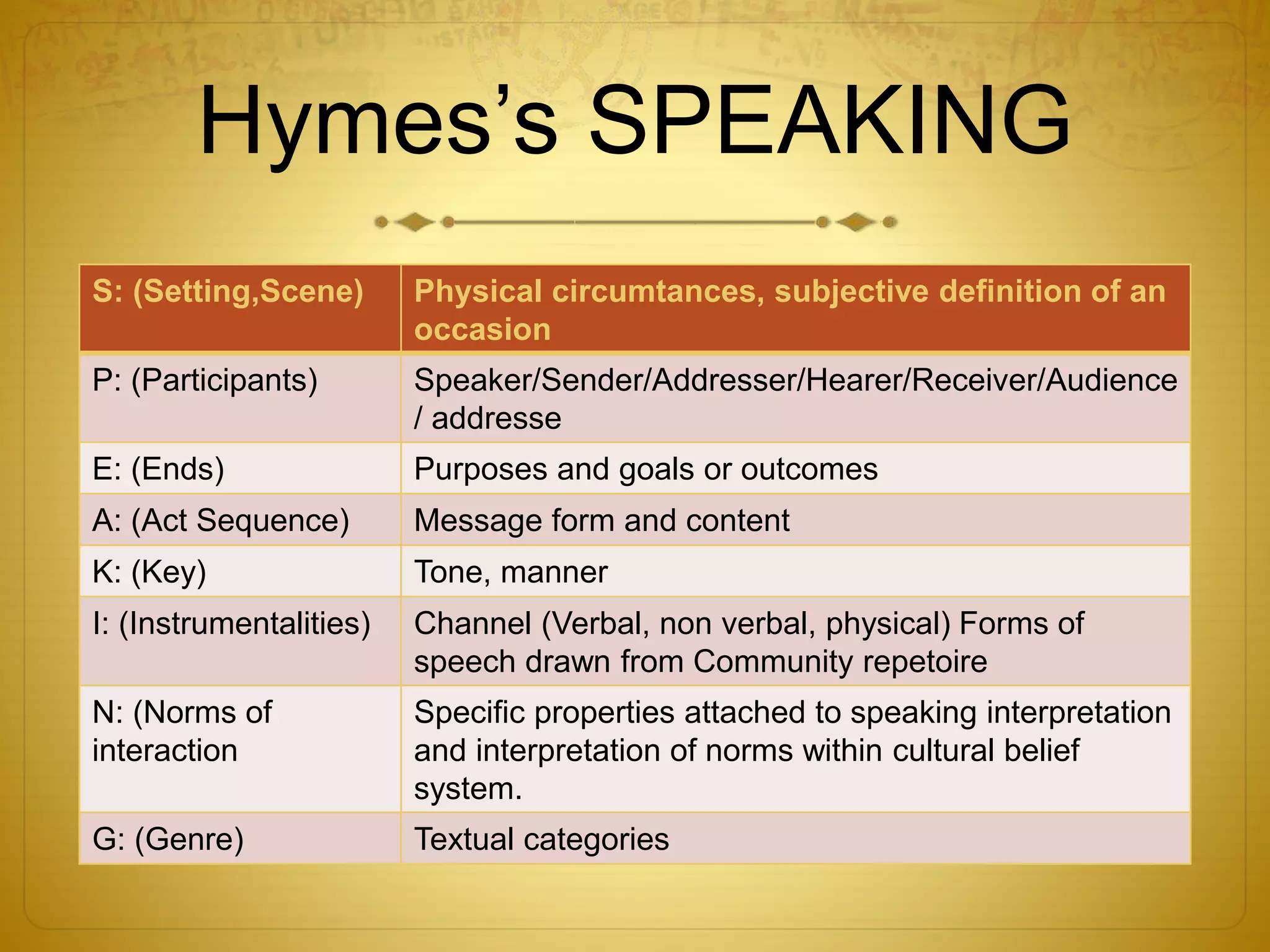 Discourse Analysis ppt | PPTX | Education