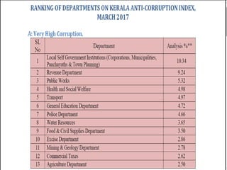 DEVELOPMENT ADMINISTRATION | PPT
