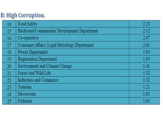 DEVELOPMENT ADMINISTRATION | PPT