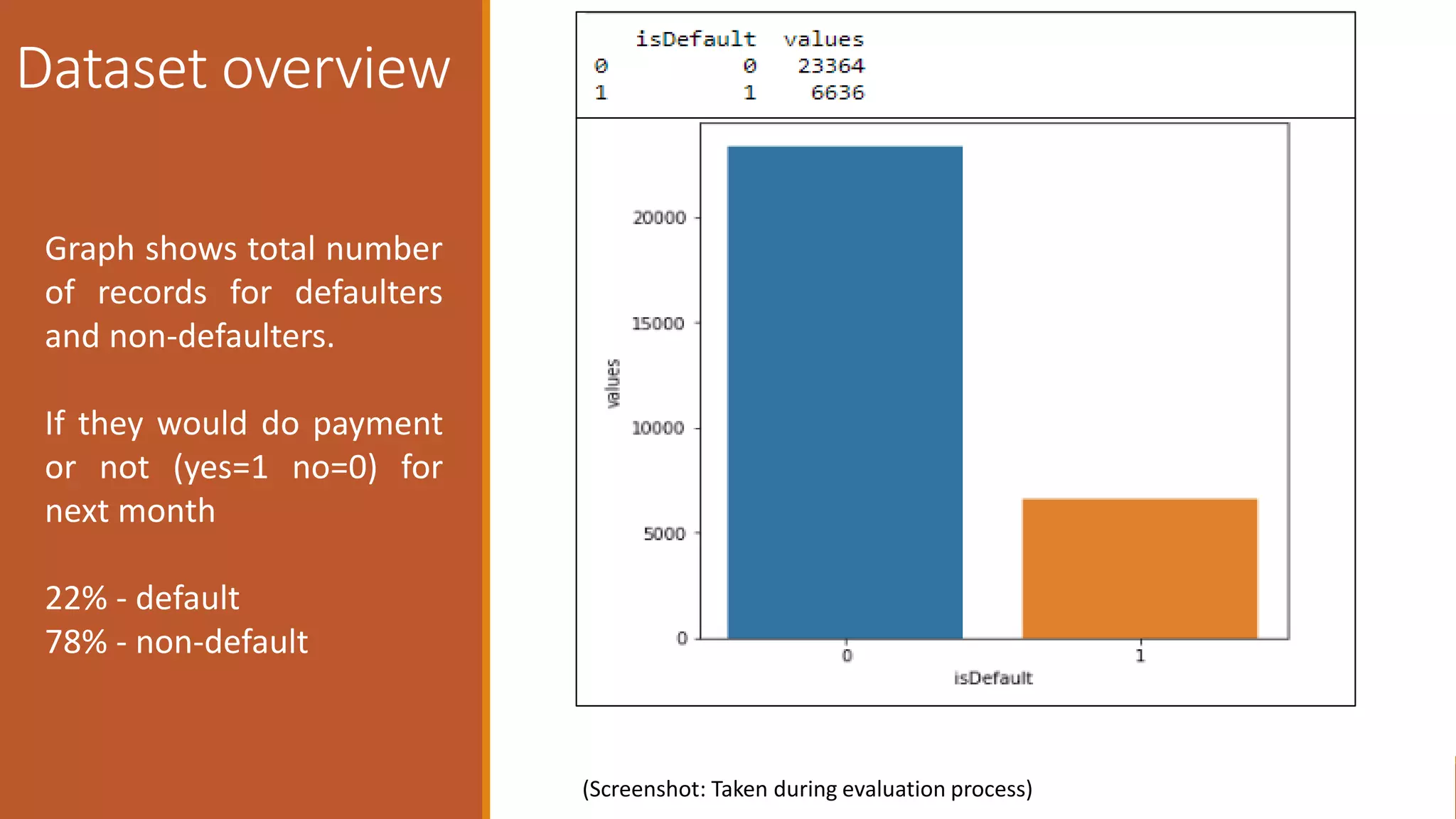 Machine Learning Project - Default credit card clients | PDF