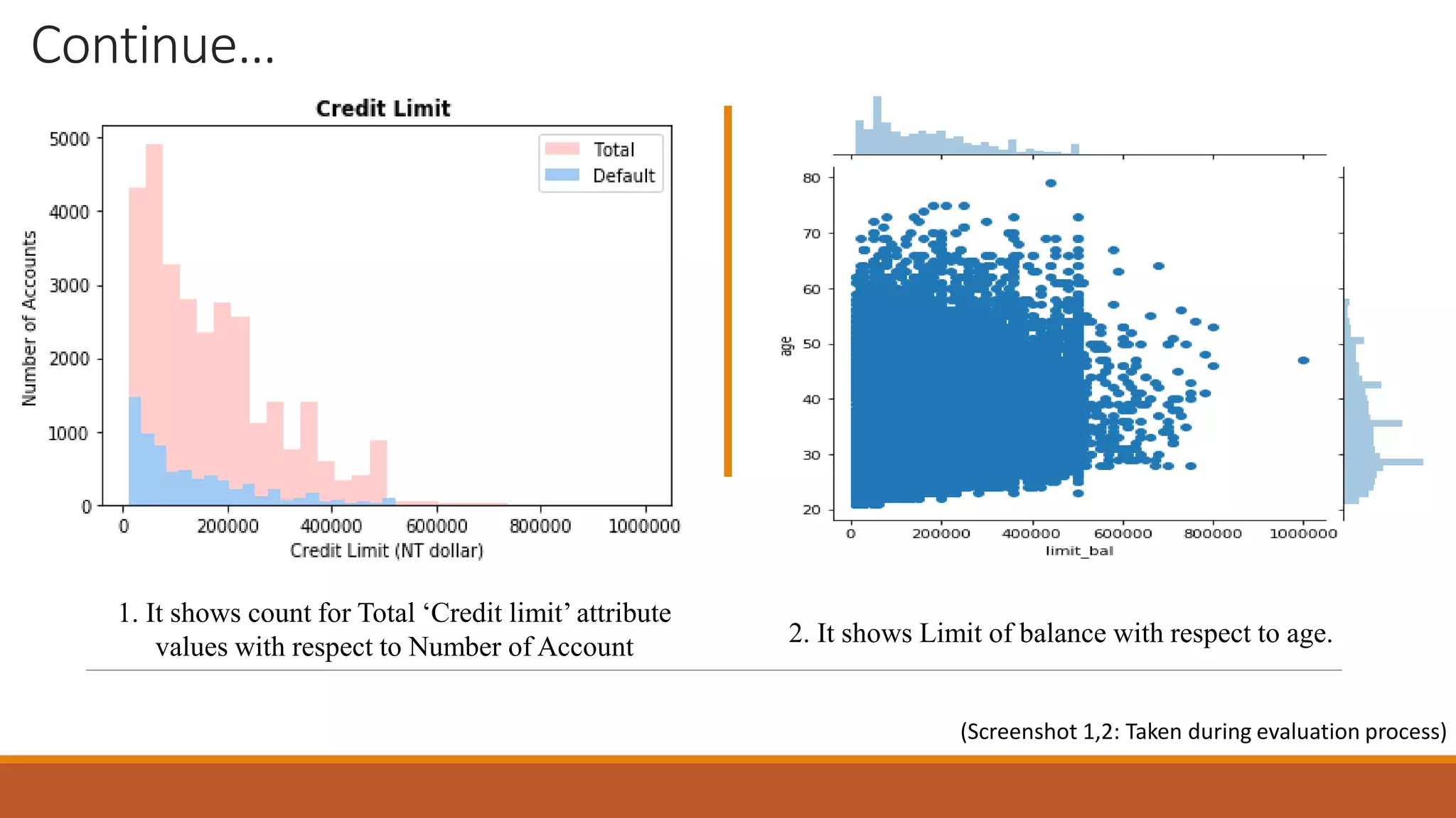Machine Learning Project - Default credit card clients | PDF