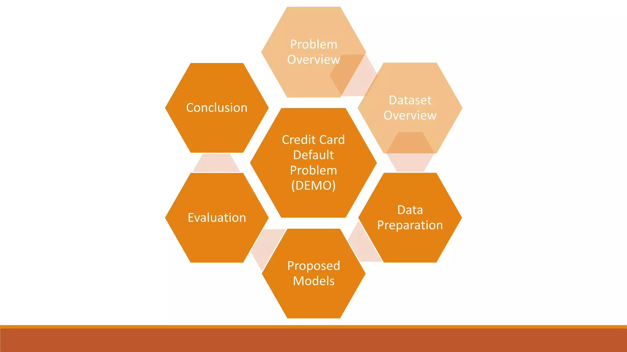 Machine Learning Project - Default credit card clients | PDF