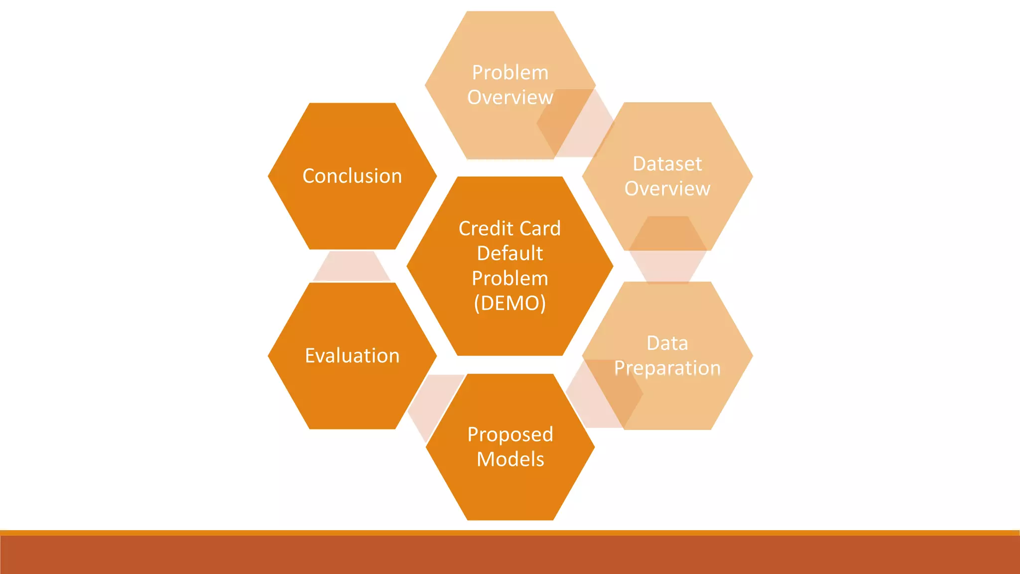 Machine Learning Project - Default credit card clients | PDF
