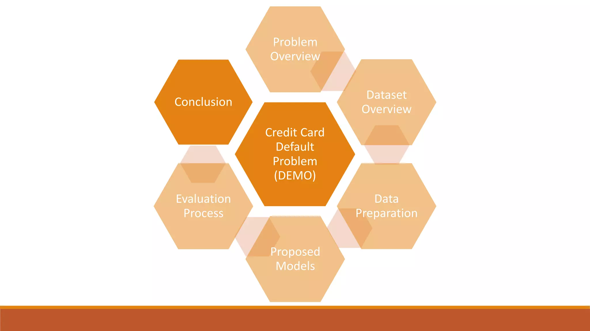 Machine Learning Project - Default credit card clients | PDF