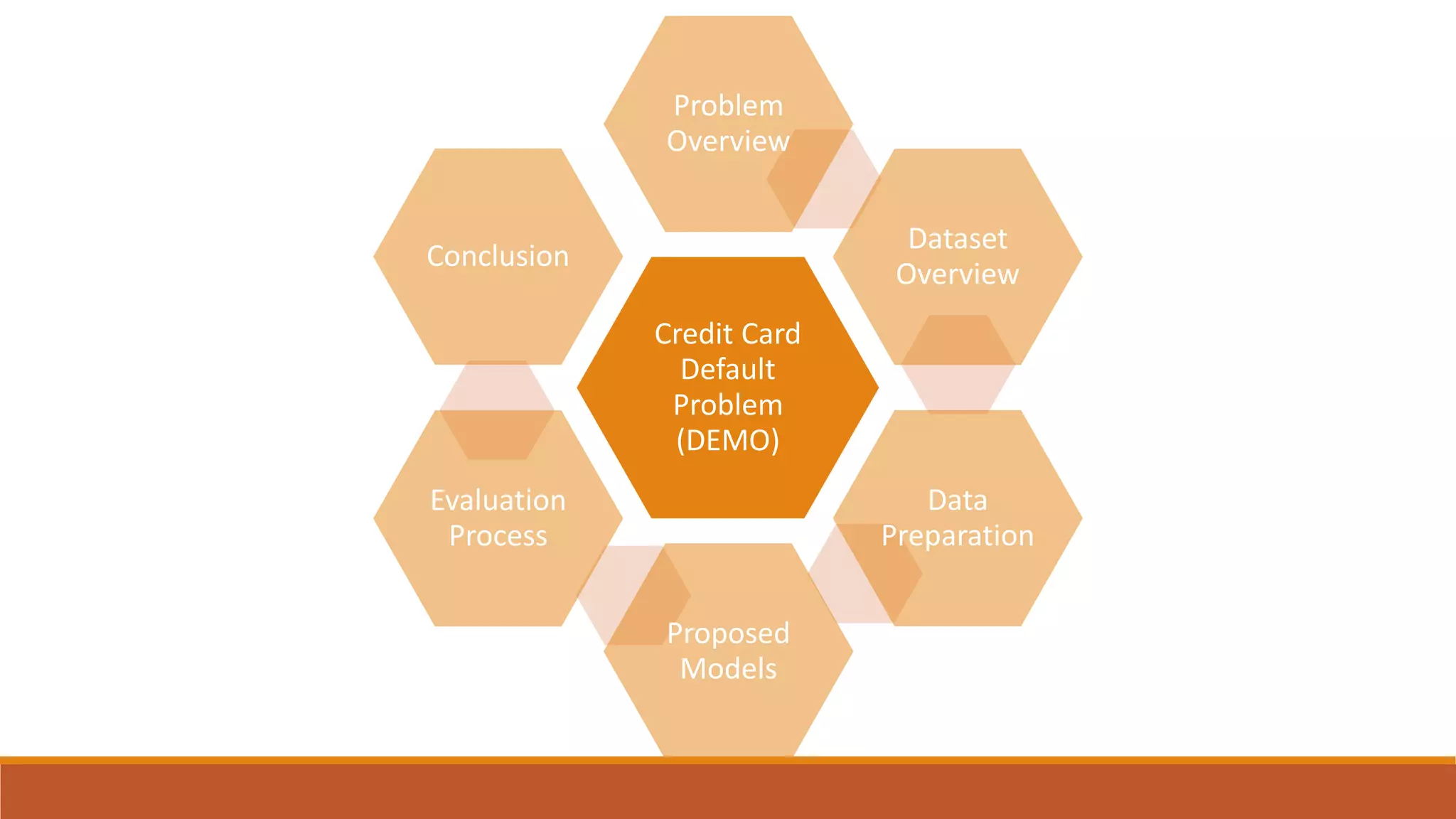 Machine Learning Project - Default credit card clients | PDF | Credit Cards | Personal Debt