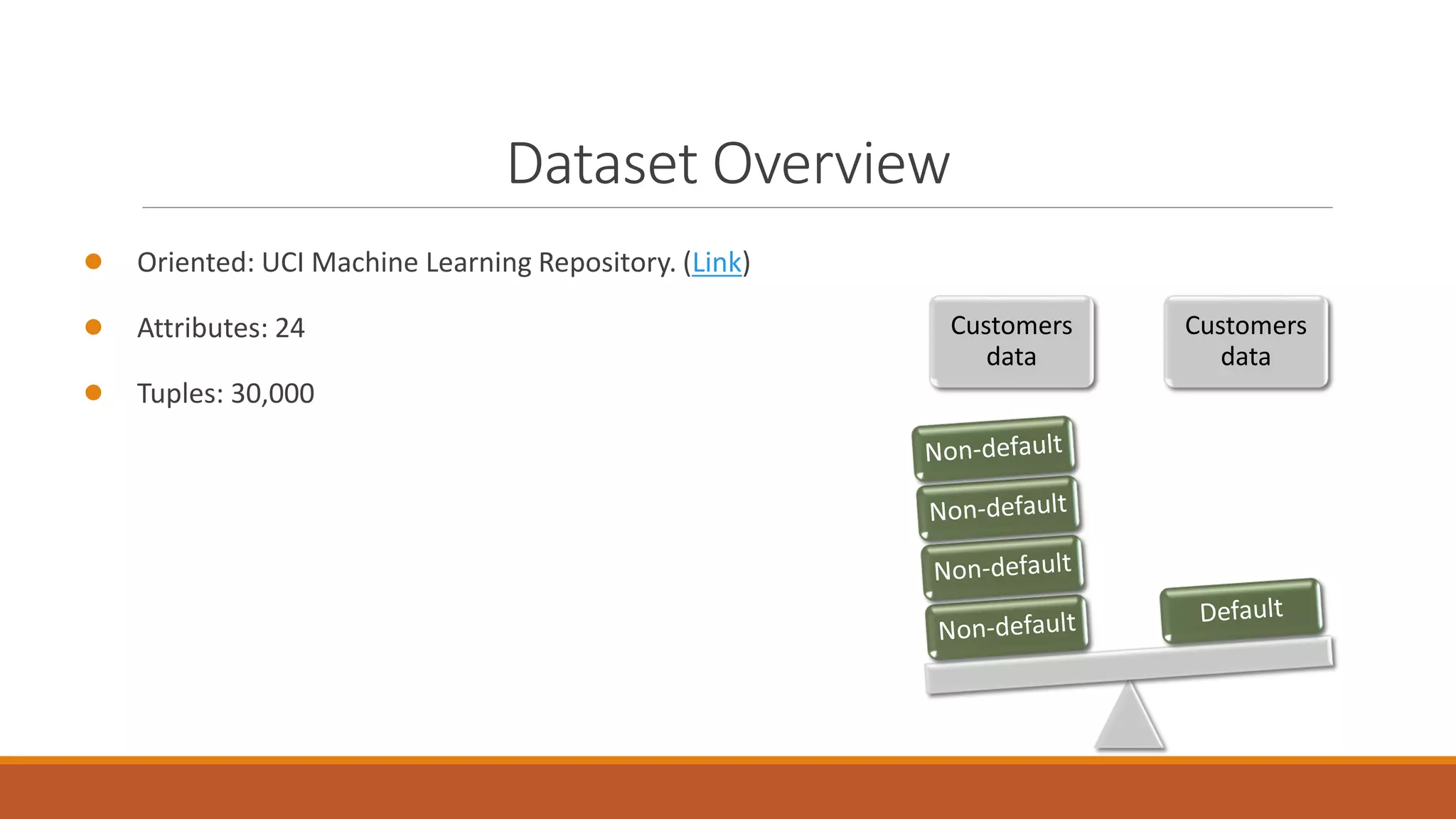 Machine Learning Project - Default credit card clients | PDF