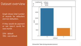 Machine Learning Project - Default credit card clients | PDF