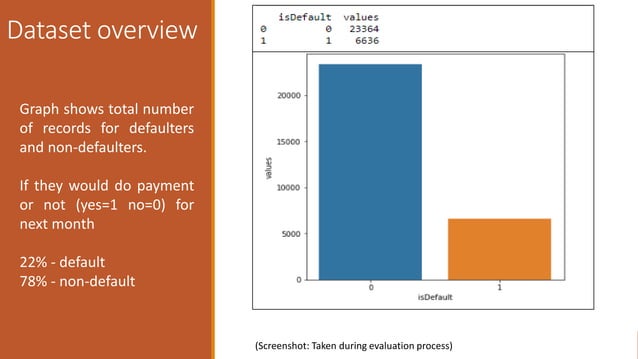 Machine Learning Project - Default credit card clients | PDF | Credit Cards | Personal Debt