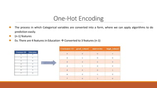 Machine Learning Project - Default credit card clients | PDF