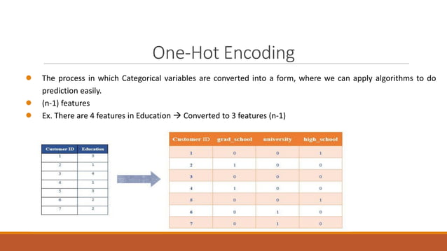 Machine Learning Project - Default credit card clients | PDF | Credit Cards | Personal Debt