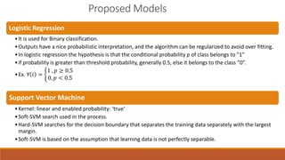 Machine Learning Project - Default credit card clients | PDF