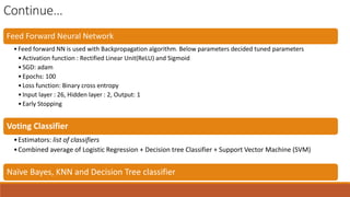Machine Learning Project - Default credit card clients | PDF