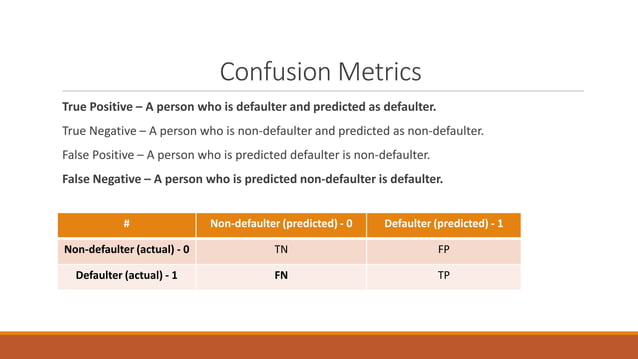 Machine Learning Project - Default credit card clients | PDF | Credit Cards | Personal Debt