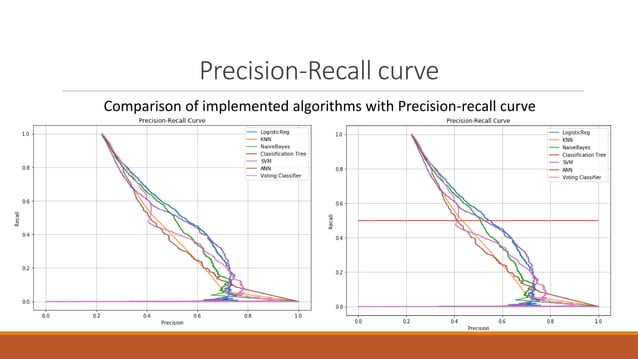 Machine Learning Project - Default credit card clients | PDF | Credit Cards | Personal Debt