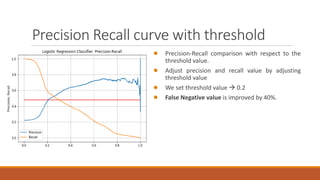 Machine Learning Project - Default credit card clients | PDF