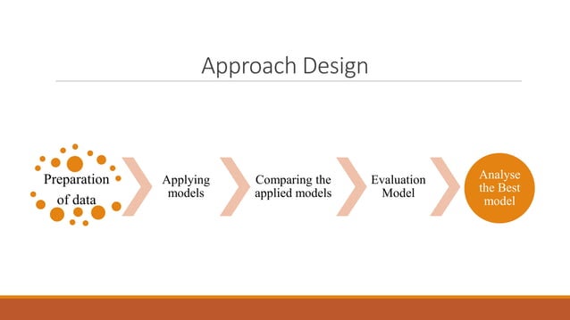 Machine Learning Project - Default credit card clients | PDF | Credit Cards | Personal Debt