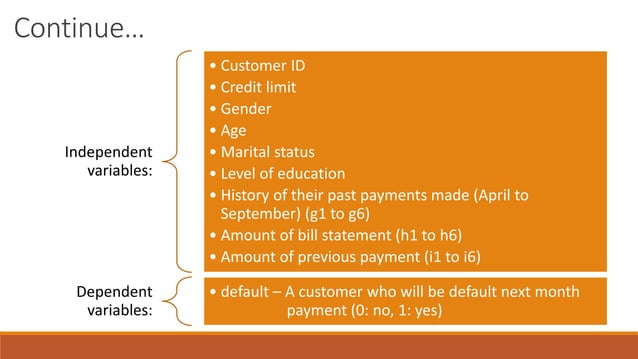 Machine Learning Project - Default credit card clients | PDF | Credit Cards | Personal Debt