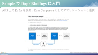 AKS + Azure Event Hubs で試す Dapr の Resorce Binding (Microsoft Open Tech Night #3, 2019/12/24 ...