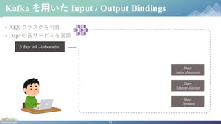 AKS + Azure Event Hubs で試す Dapr の Resorce Binding (Microsoft Open Tech Night #3, 2019/12/24 ...