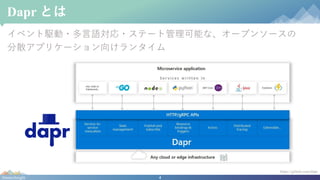 AKS + Azure Event Hubs で試す Dapr の Resorce Binding (Microsoft Open Tech Night #3, 2019/12/24 ...