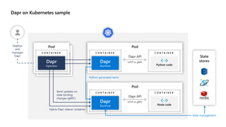Aplicaciones distribuidas con Dapr | PPT