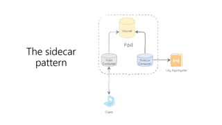 Aplicaciones distribuidas con Dapr | PPT