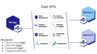 Dapr - A 10x Developer Framework for Any Language | PPT